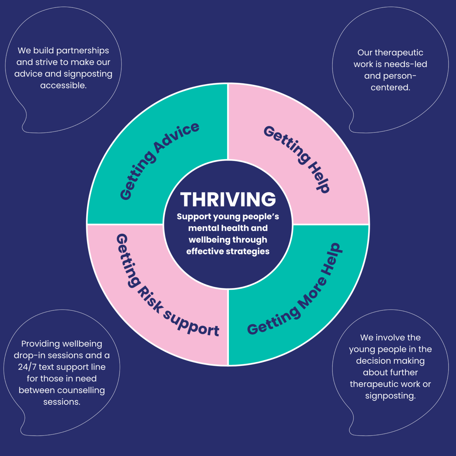 THRIVE framework - Stop.Breathe.Think